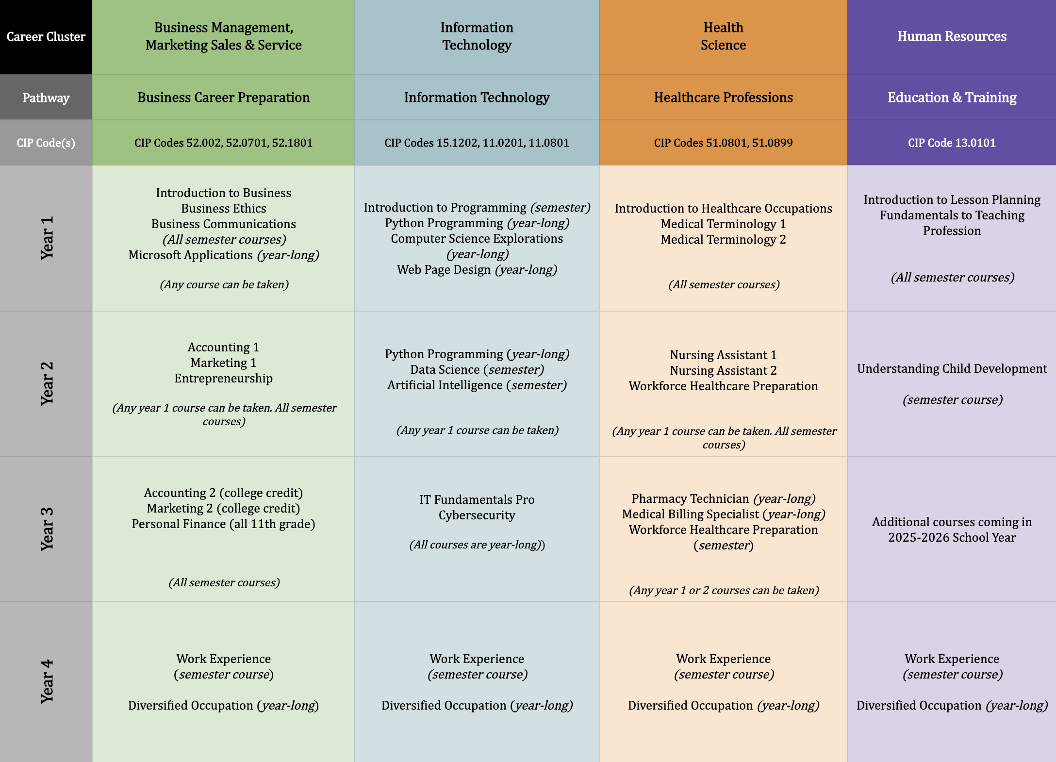 Career Pathways - Insight PA Cyber Charter School